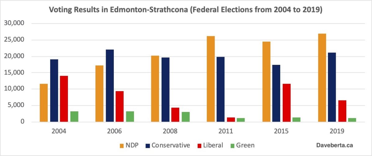 Linda Duncan – daveberta.ca – Alberta Politics and Elections