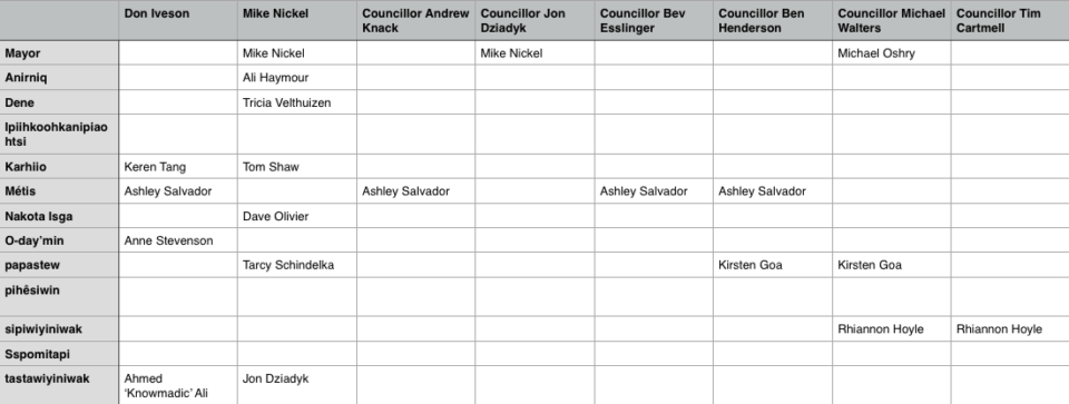 Vitor Marciano – daveberta.ca – Alberta Politics and Elections